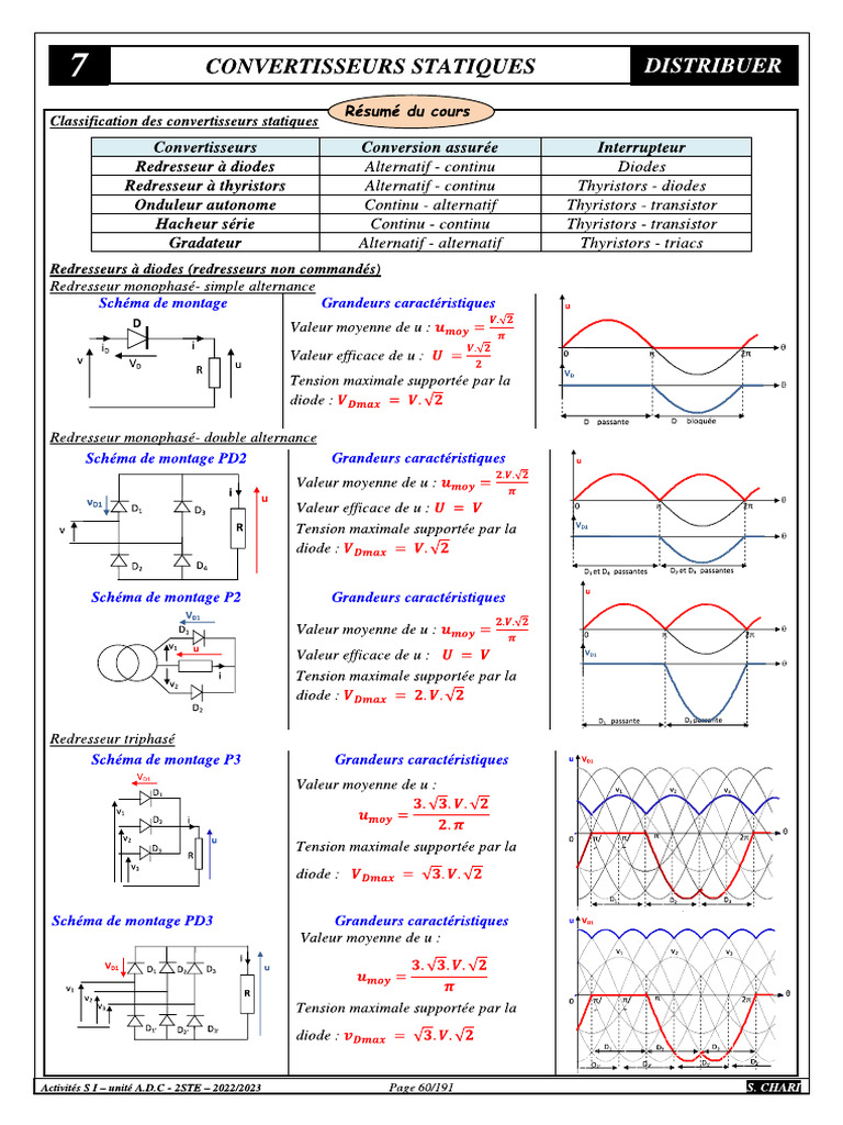 Convertisseur Statique Résumé-1-4 | PDF