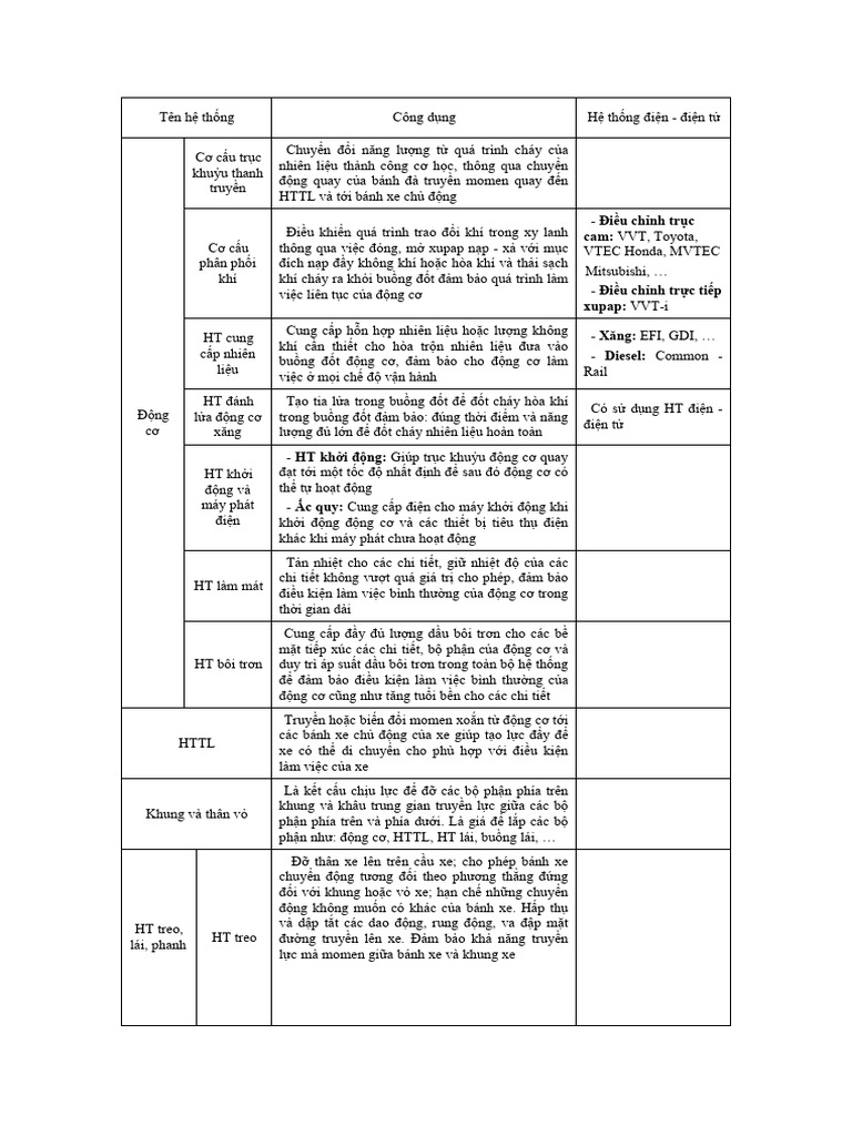 bảng công dụng các HT | PDF