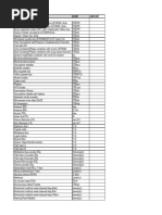 Minutes of First Mess Committee Meeting | PDF | Pancake | Desi Cuisine