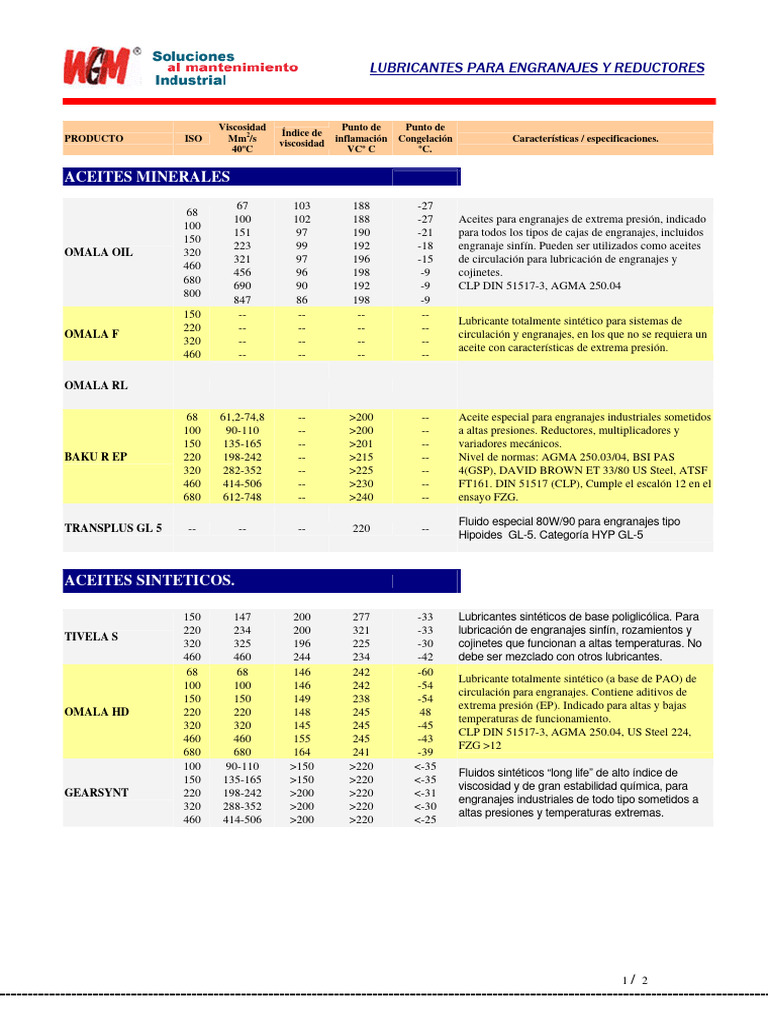 Lubricante Reductores | PDF | Engranaje | Lubricante