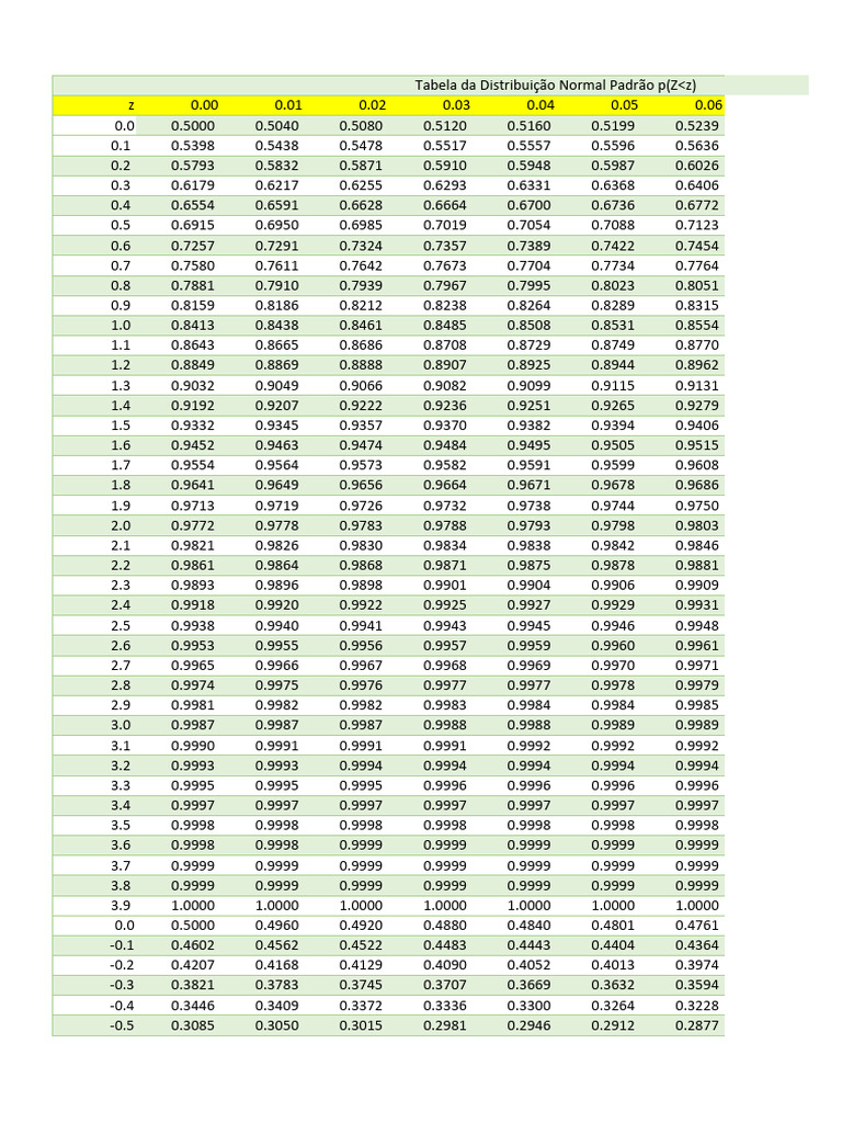 Tabela Distribuição Normal Padrão | PDF | Home & Garden | Technology ...