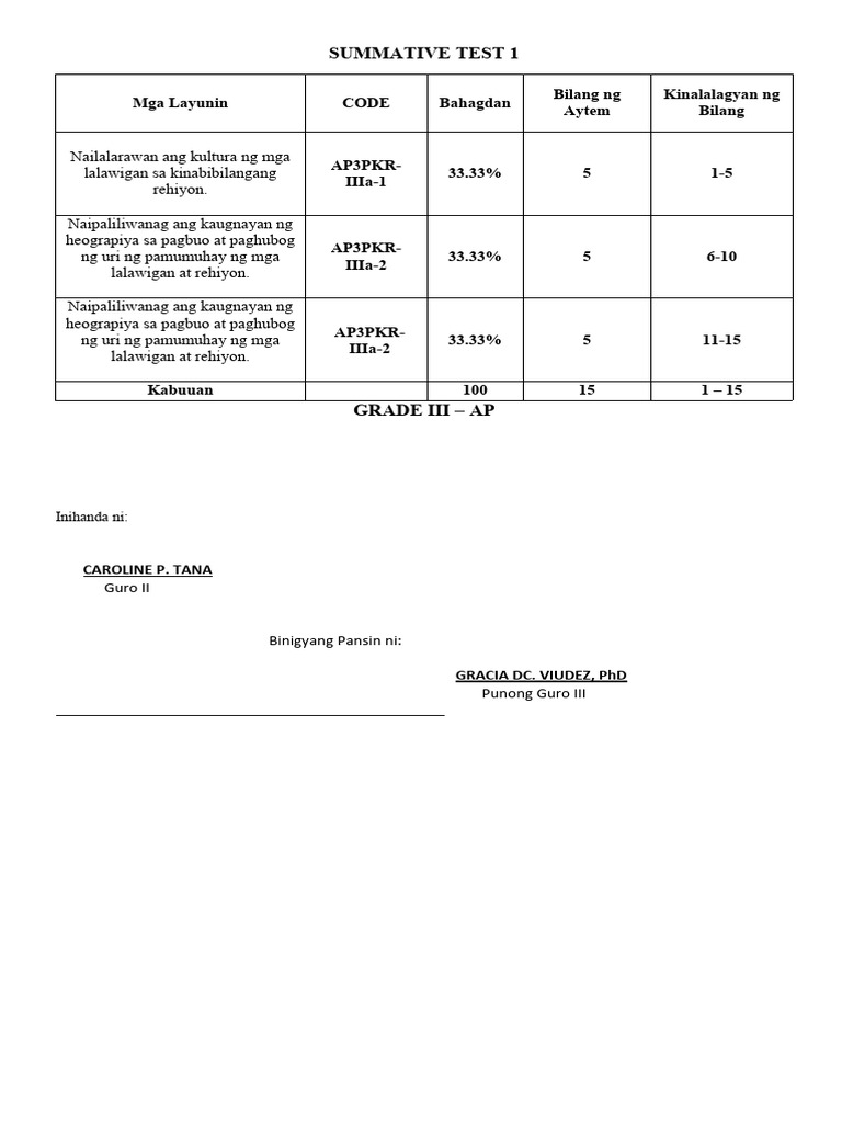 1ST-SUMMATIVE.-1ST-P.TASK-THIRD-QUARTER-ARALING-PANLIPUNAN-3 | PDF