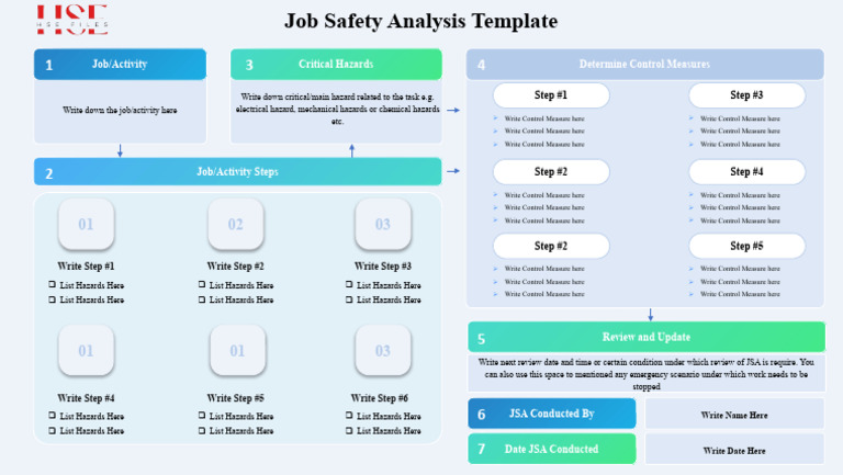 Job Safety Analysis Template | PDF | Safety | Occupational Safety And ...