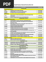 (SAMSS) List of Saudi Aramco Materials System Specifications and Codes ...