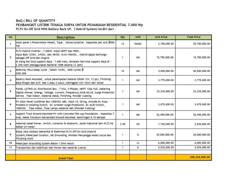 BoQ PLTS Residential (Home) 7.000 WP | PDF | Solar Panel | Photovoltaics