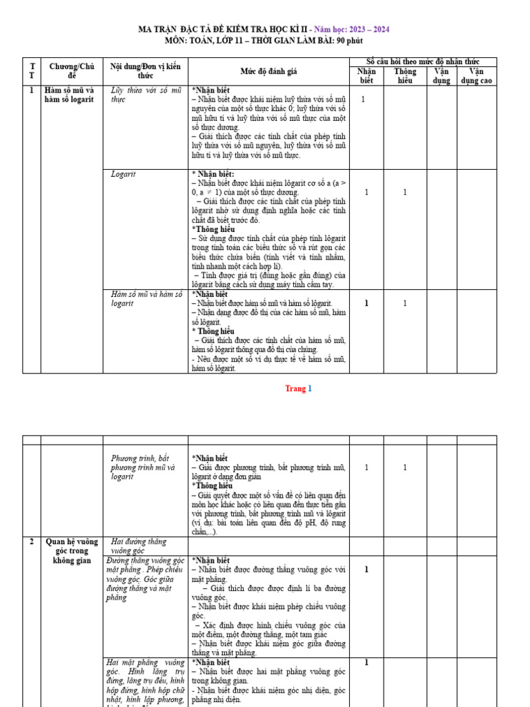 Ma Tran Dac Ta de Kiem Tra HK2 Toan 11 KNTT | PDF