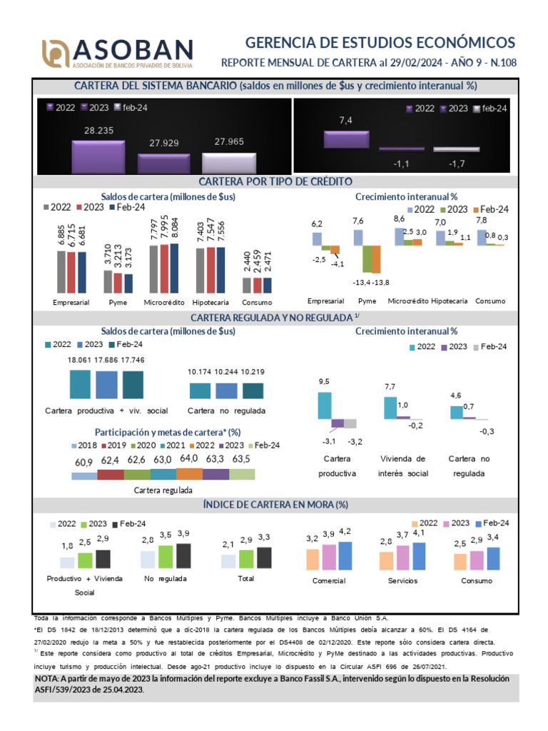 Rep - Cart Feb-24 | PDF | Economias
