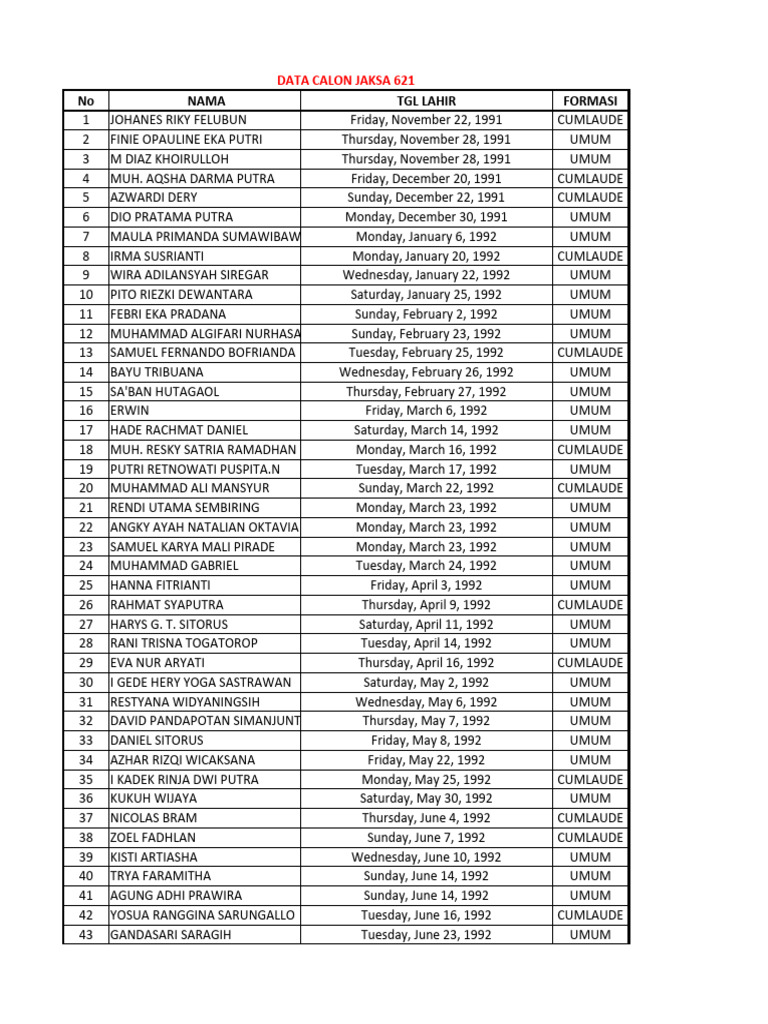 Data Cajak 621 | PDF