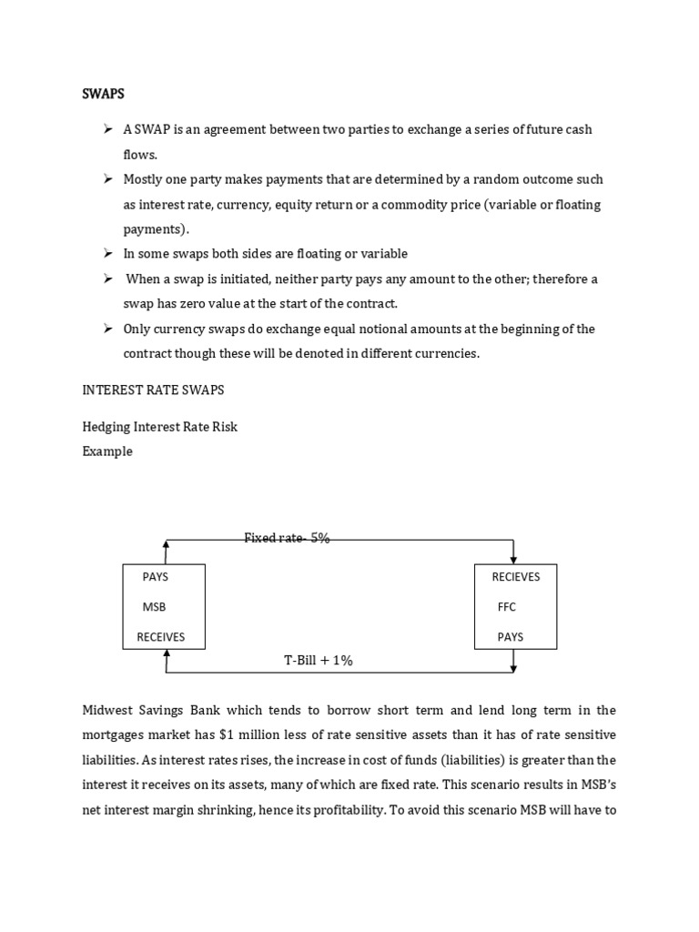 Swaps | PDF | Option (Finance) | Put Option