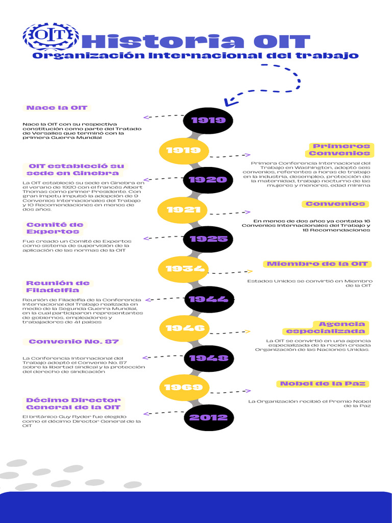 HISTORIA OIT - Merged | PDF | Organización Internacional del Trabajo ...