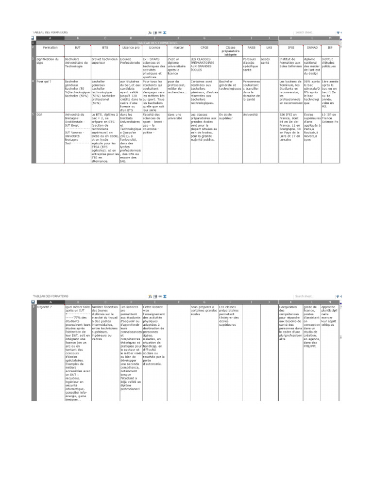 Les Sigles Correction Tableau | PDF