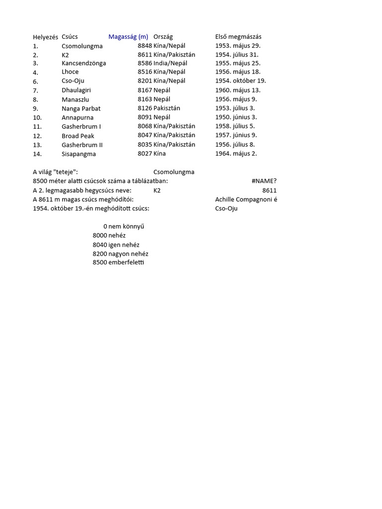 Hegycsucsok Dóri | PDF