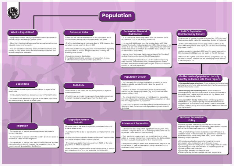 6605117c97e8b000189bd2f0 - ## - Population Mind Map | PDF | Human Migration | Census