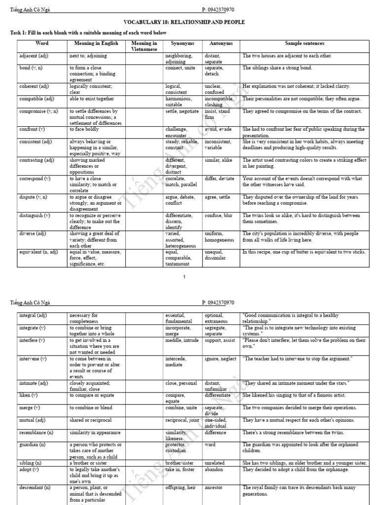 Vocabulary 18: Relationships & People | PDF | Behavioural Sciences