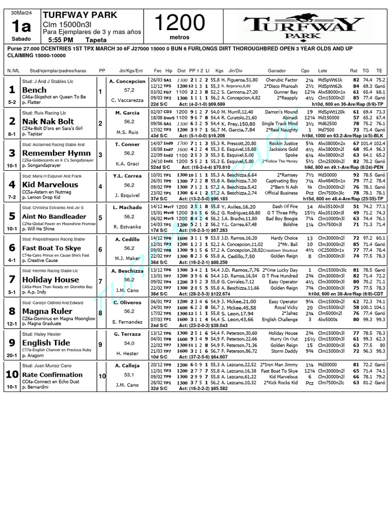 Turfway Park | PDF | Horse Racing | Horse Racing Awards
