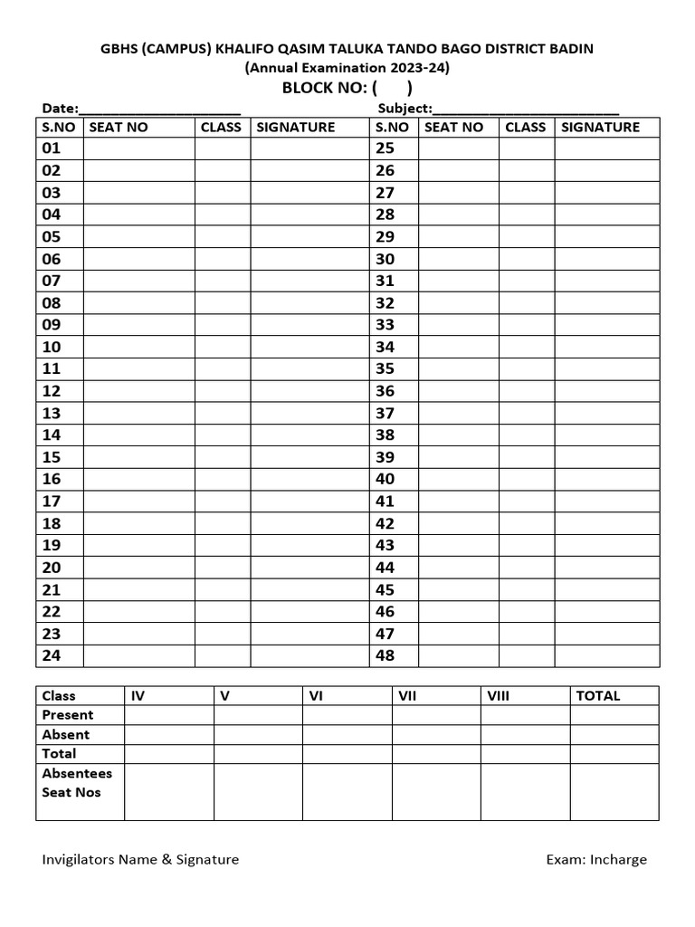 GBHS Khalifo Qasim Taluka Tando Bago Dist | PDF