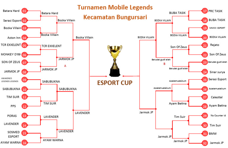 Bagan MLBB (1) | PDF