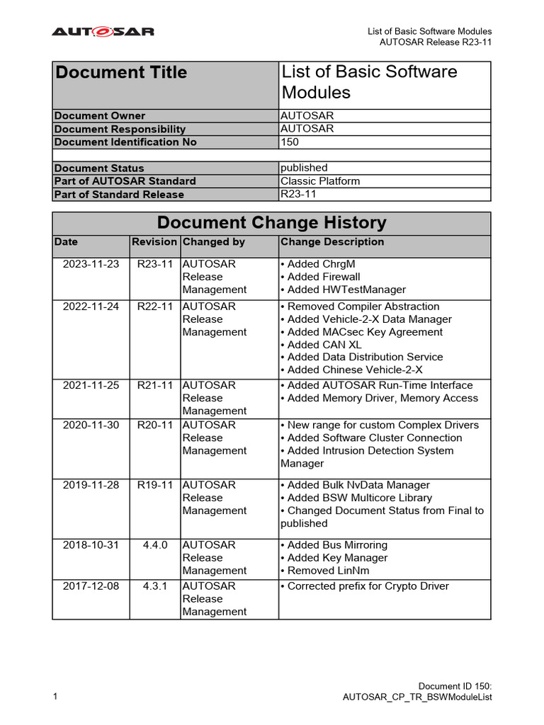 AUTOSAR_CP_TR_BSWModuleList | PDF | Internet Protocol Suite | Computer Engineering
