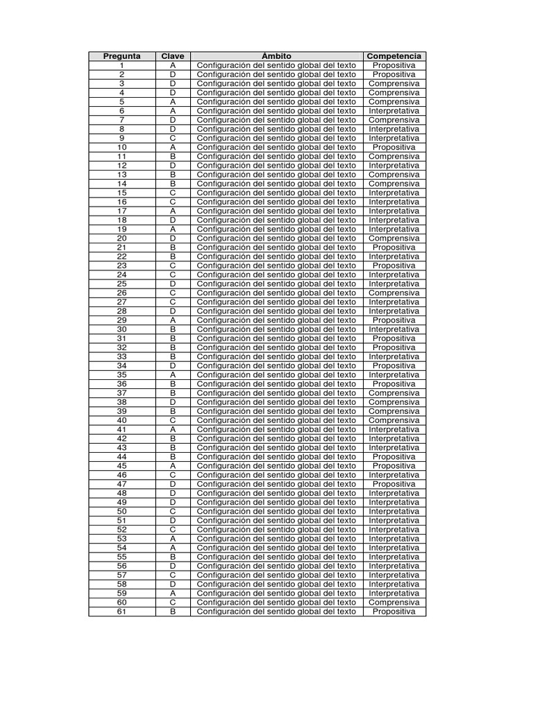 lectura critica .2 icfes | PDF | Musa | Narración