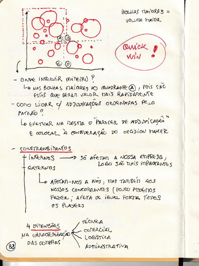Apontamentos de Procurement Nova SBE | PDF