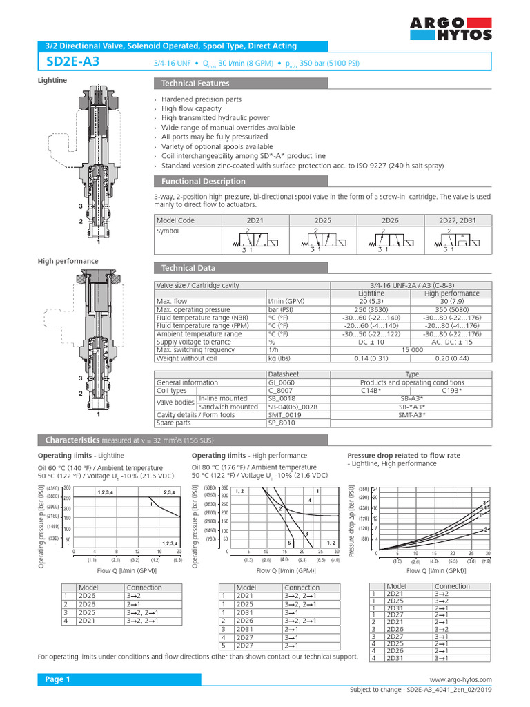 Datasheet SD2E-A3 Ha4041 EN | PDF | Valve | Manufactured Goods