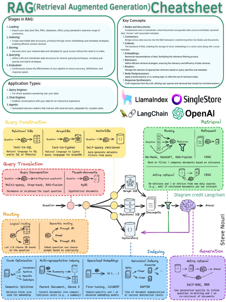 Rag 1708257109 | PDF | Information Retrieval | Metadata