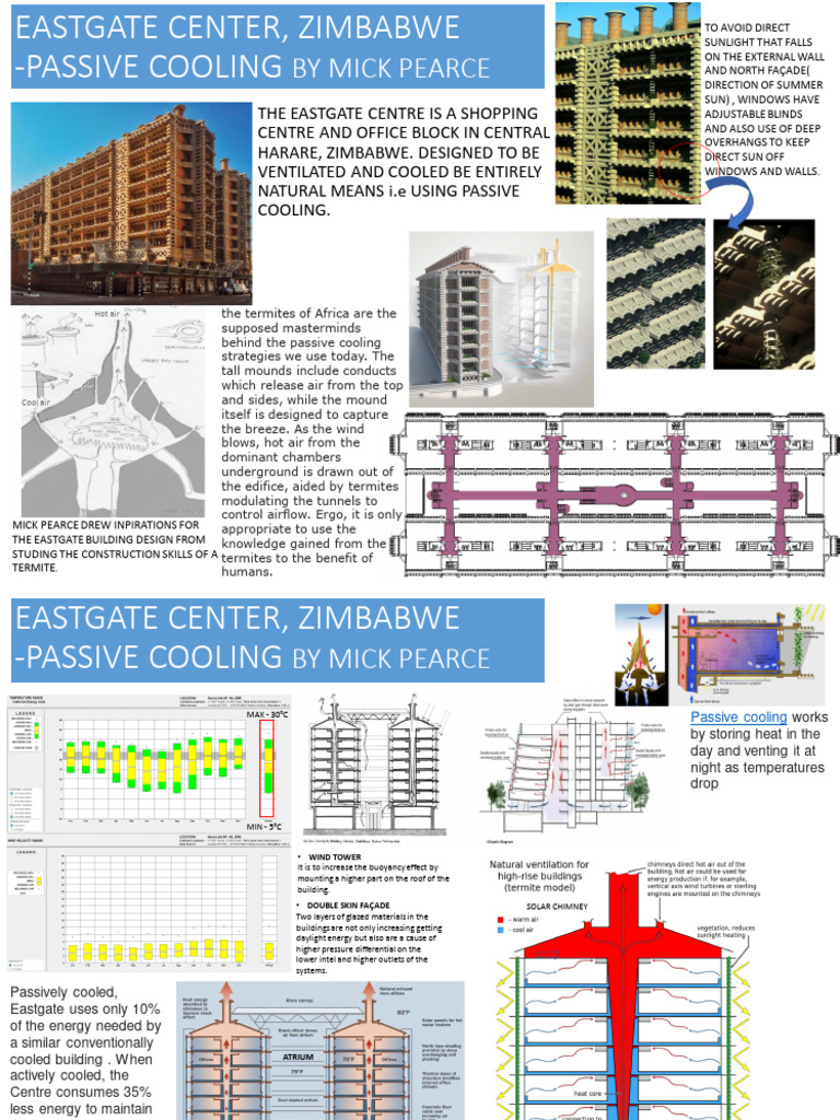 Enviroment | PDF | Construction Law | Building Engineering