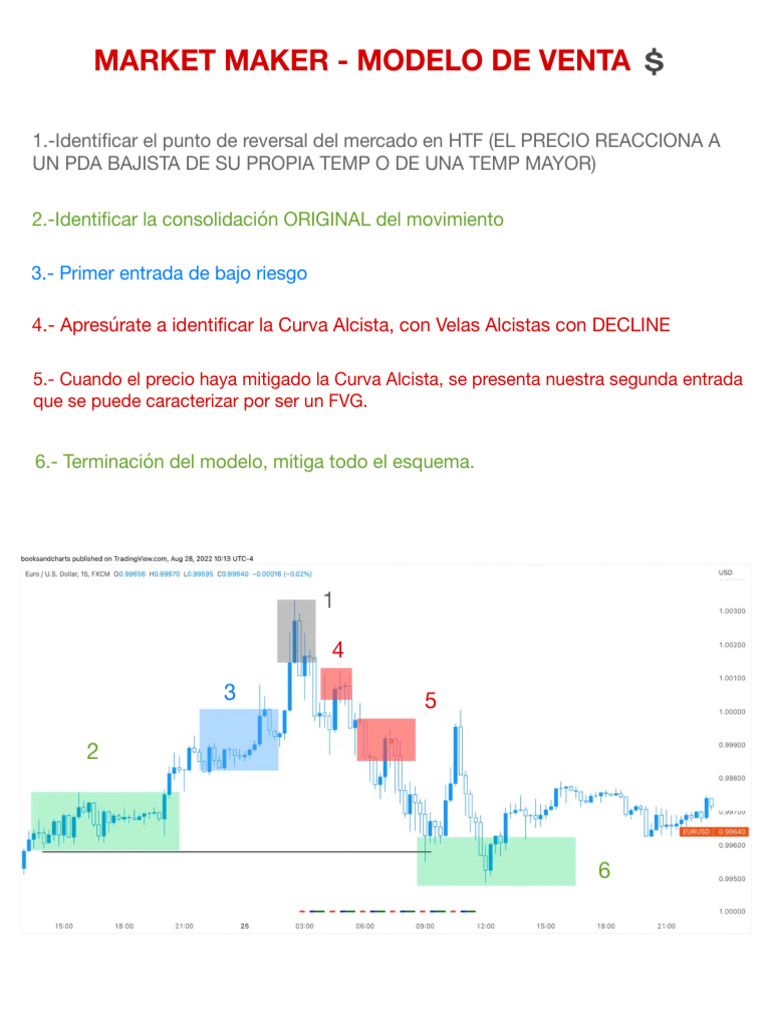 MMXM | PDF | Mercado (economía) | Mercados financieros