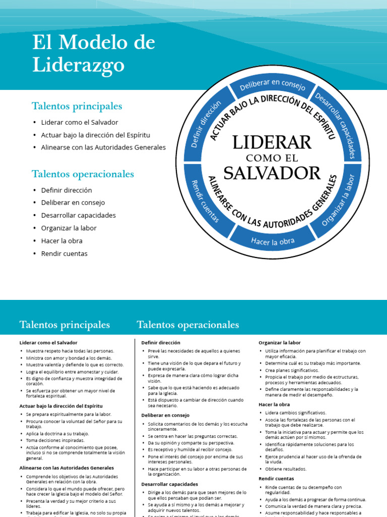 Modelo de Liderazgo en la LDS | PDF