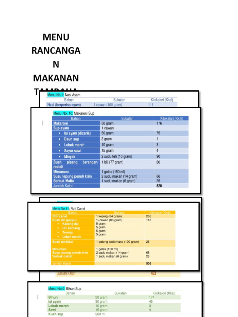 Menu Rancangan Makanan Tambahan 2024 | PDF