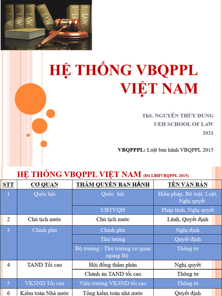Hệ Thống VBQPPL Việt Nam | PDF