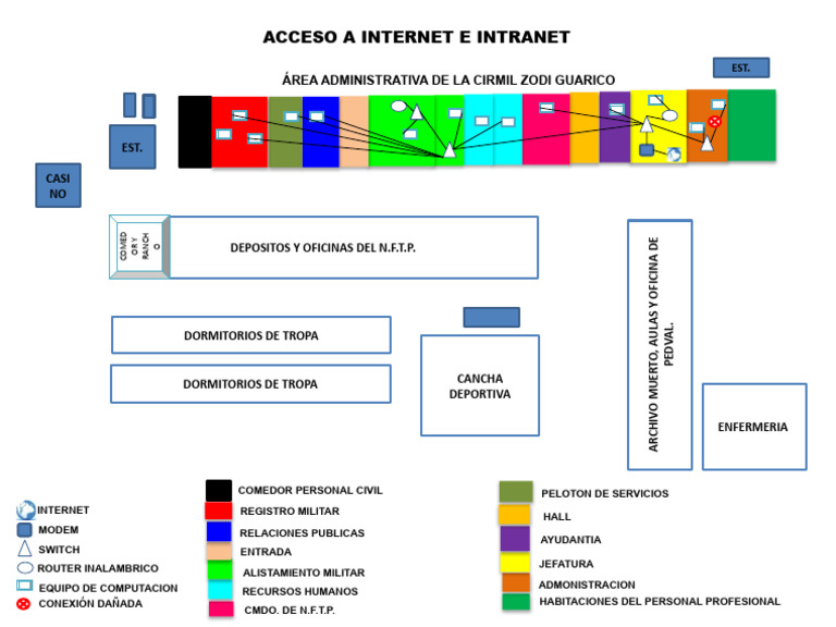 ACCESO DE INTERNET E INTRANET | PDF