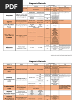 RUCAM Risk Score | PDF | Hepatitis | Hepatitis C