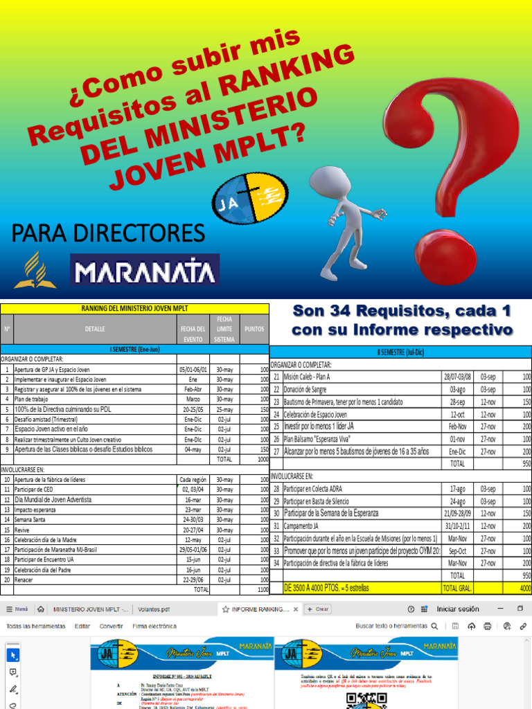 Cómo Subir Mis Requisitos Al Ranking MJ | PDF