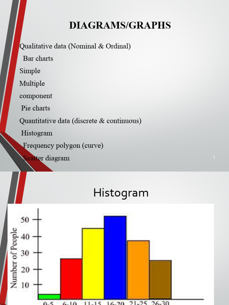 Bars and Diagrams | PDF | Histogram | Pie Chart