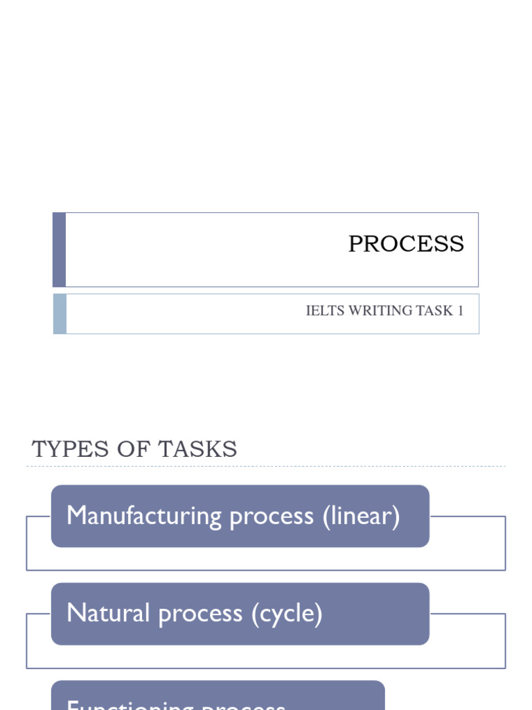 IELTS WRITING TASK 1 - Process | PDF | Chocolate