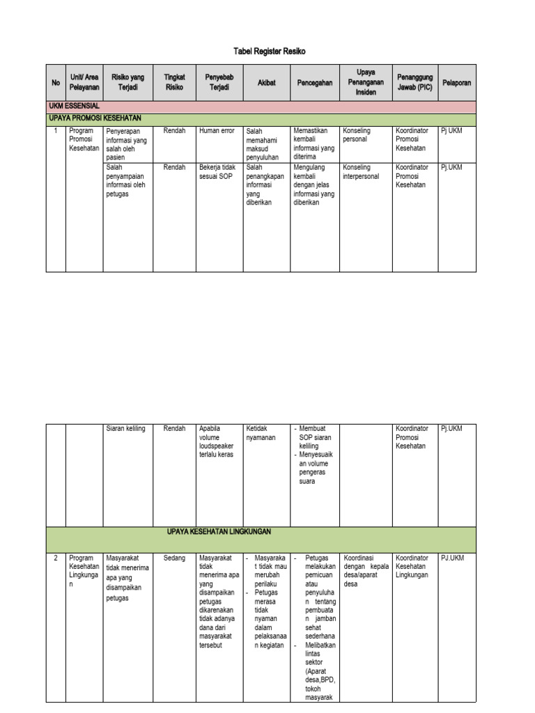 4.tabel Register Risiko UKM | PDF