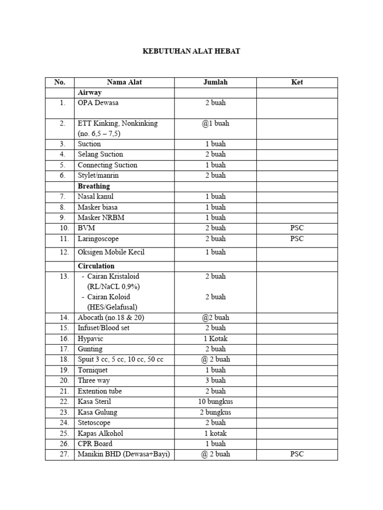 Kebutuhan Alat HEBAT | PDF
