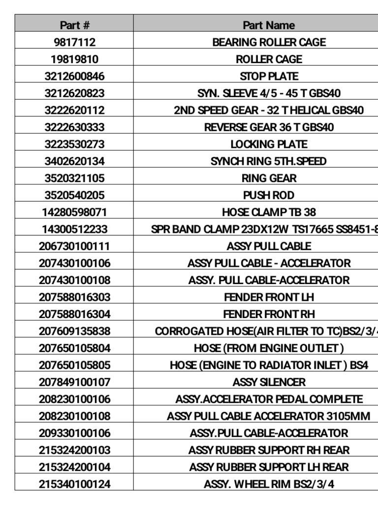 Automotive Parts Inventory List | PDF | Gear | Manual Transmission
