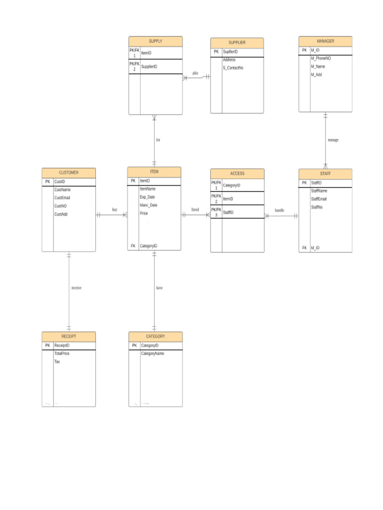 Database ER diagram (crow's foot) (1022) | PDF
