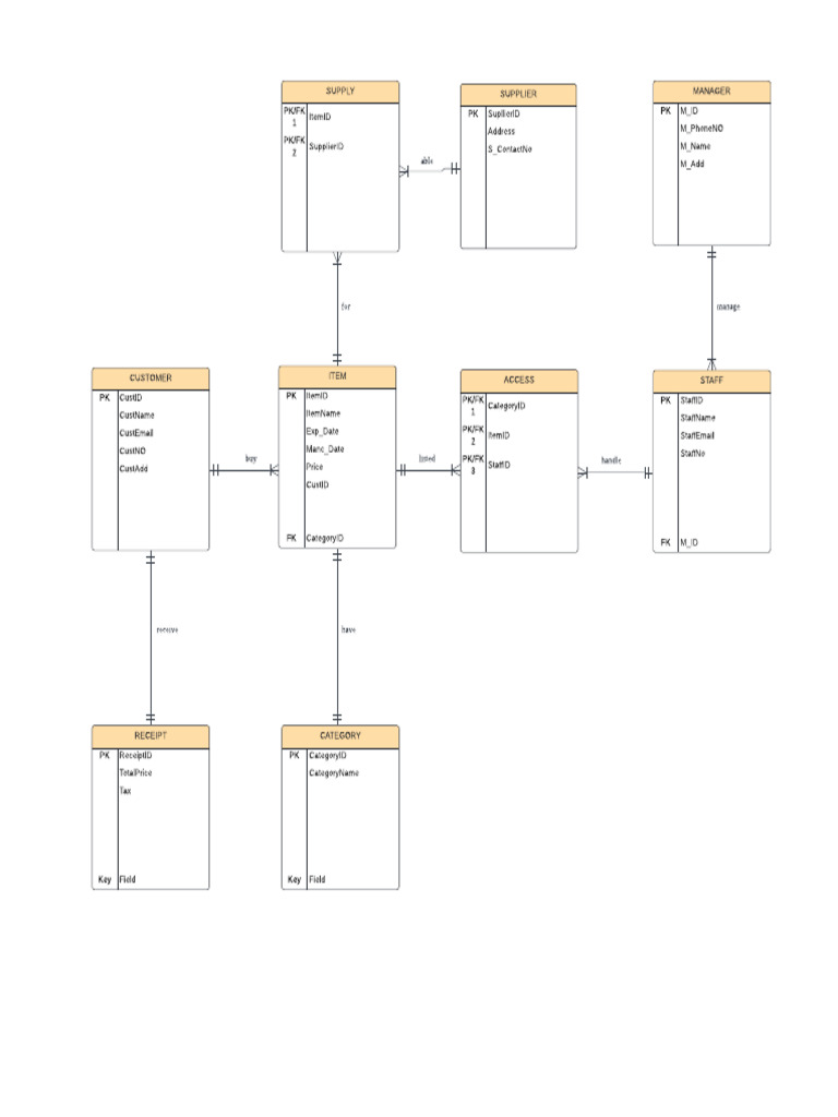 Database ER Diagram (Crow's Foot) | PDF