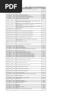 Códigos Fonasa para Procedimientos Dermatológicos | PDF | Ablación ...
