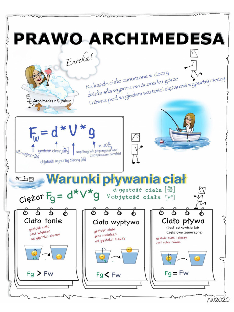 Prawo Archimedesa | PDF