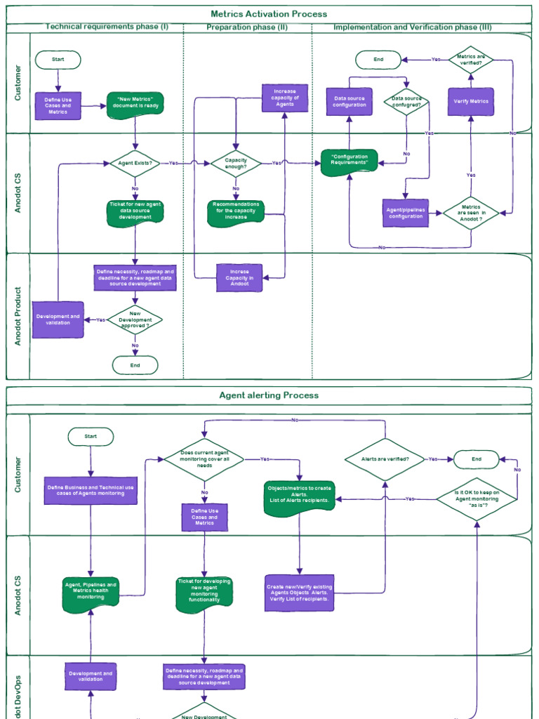 Agent Activation BPMN process in Tin | PDF | Computing