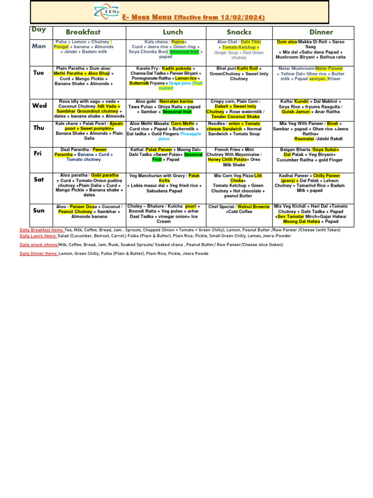 E Mess Menu Feb 2024 | PDF | Chutney | Pickling