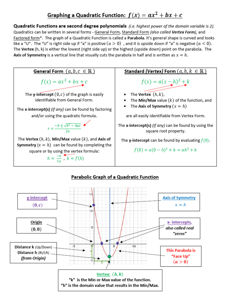 Graphing A Quadratic Function | PDF | Mathematical Concepts | Algebra