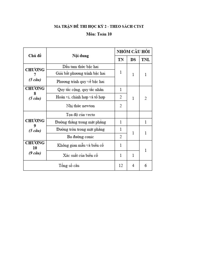 10 de On Thi Cuoi Hoc Ki 2 Toan 10 CTST Cau Truc Trac Nghiem Moi | PDF