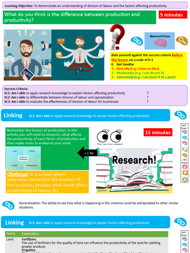 Productivity and Division of Labour Review | PDF | Division Of Labour ...