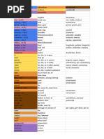 Suburani Vocab Answers | PDF