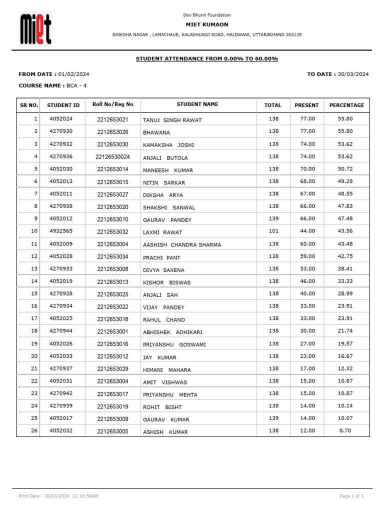 Defaulter Report Bca4th Sem | PDF